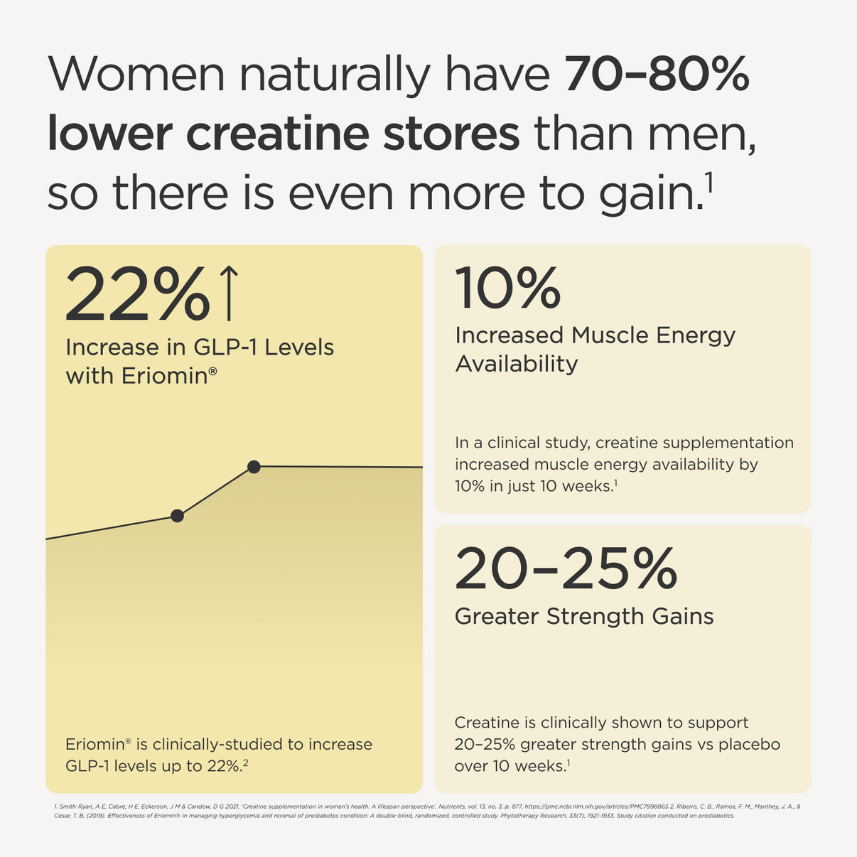 Lean+ GLP-1 Support Formula – JSHealth Vitamins US