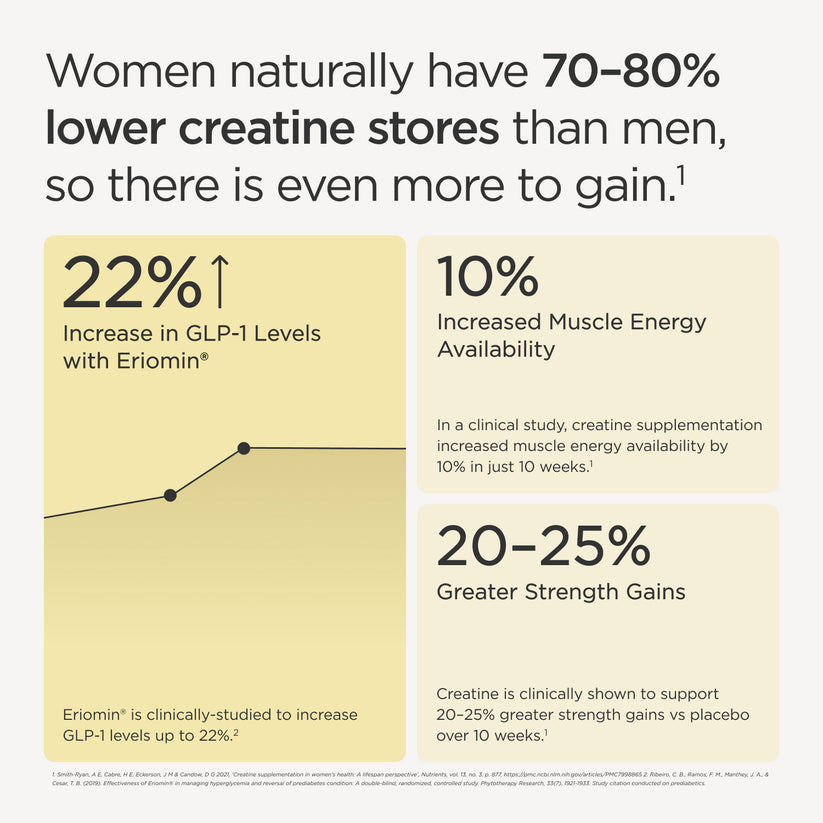 Lean+ GLP-1 Support Formula – JSHealth Vitamins US