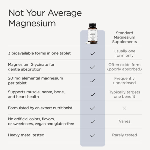 Advanced Magnesium+ Formula – JSHealth Vitamins US